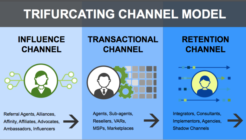 What happened at the 2020 Channel Manager Summit? - E-ChannelNews.com