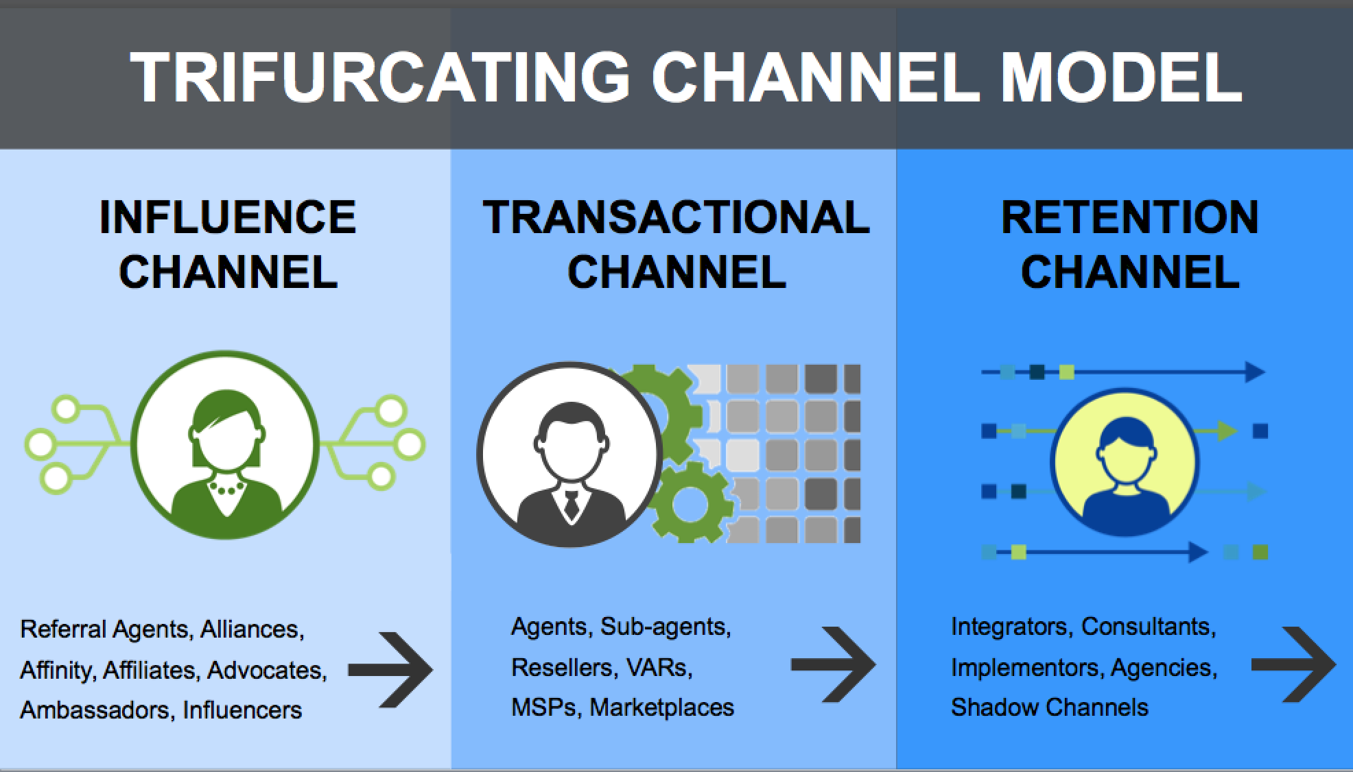 What happened at the 2020 Channel Manager Summit? - E-ChannelNews.com