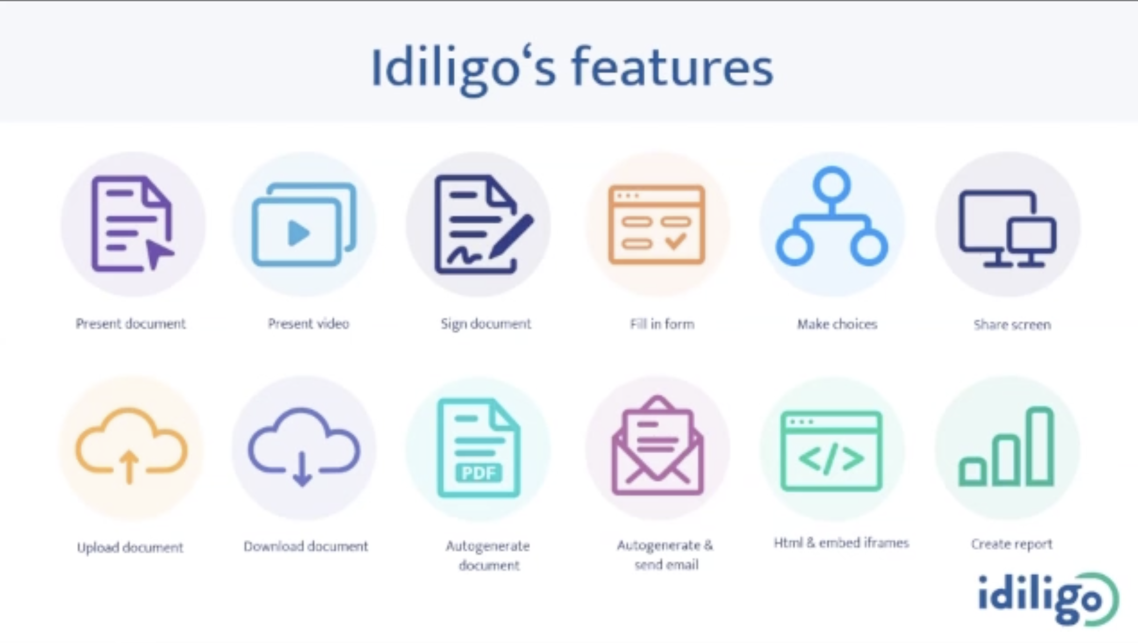 Effective Digital Sales with Idiligo - E-ChannelNews.com